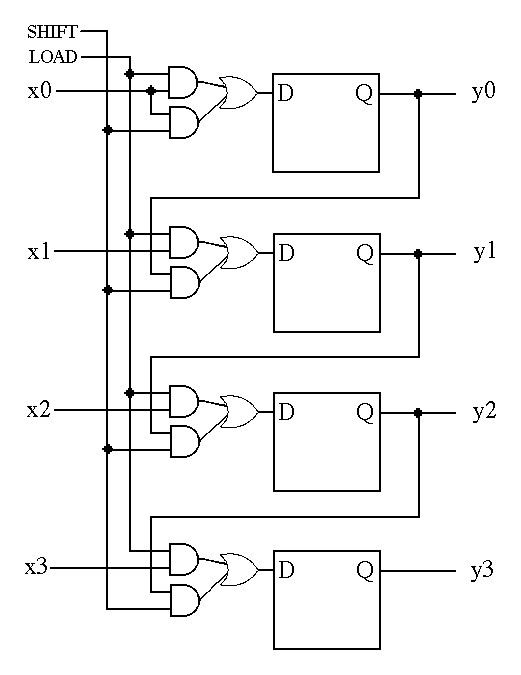 CSC 258 counter and register notes