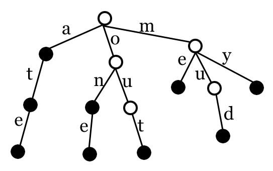 CSC148H Assignment 4